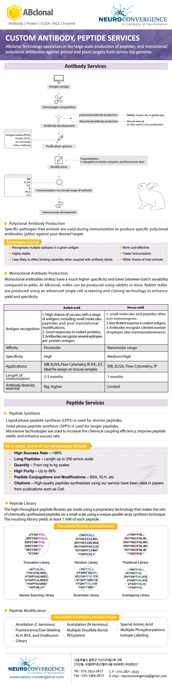 [ABclonal]Cutstom Antibody, Peptide Services | 연구용제품 > Bio마켓 | BRIC